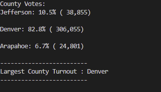GitHub - Franc6s/Elections_Analysis: Election Audit. Used Python to ...