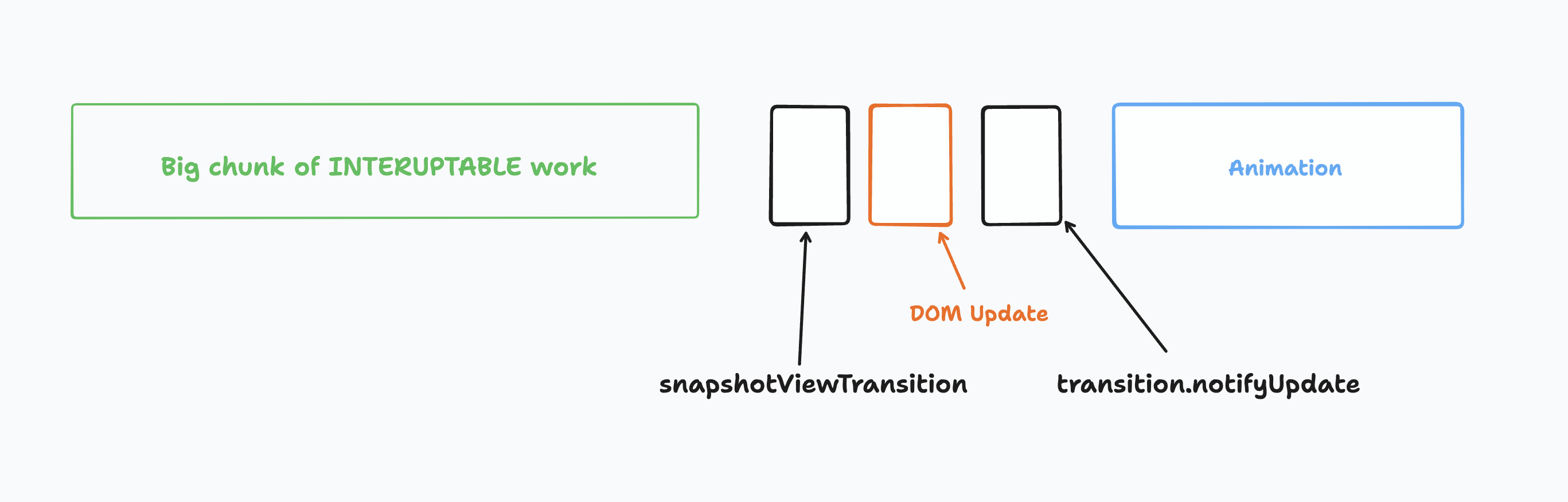 [css-view-transitions-2] Allow synchronous snapshots · Issue #9400 · w3c/csswg-drafts · GitHub