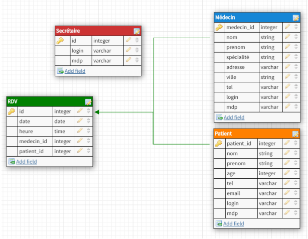 GitHub - ihssanesrd/Medical-office-management-system