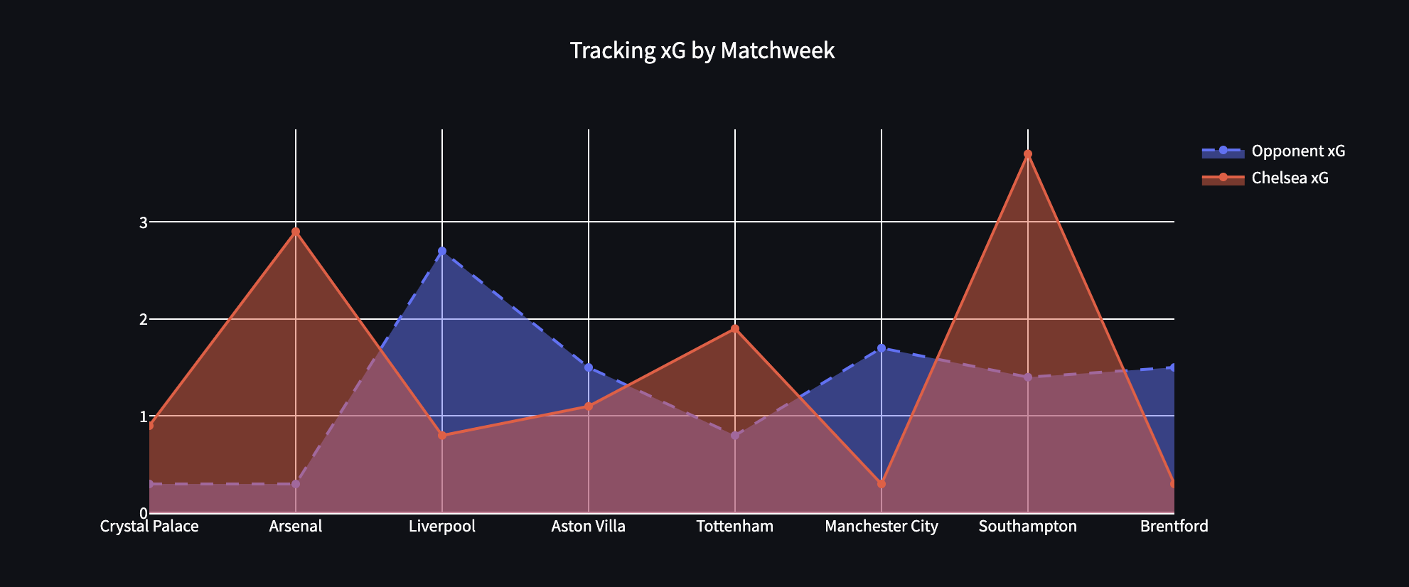 GitHub - j-suchon/EPL-Dashboard: Premier League Dashboard for 2021-22 ...