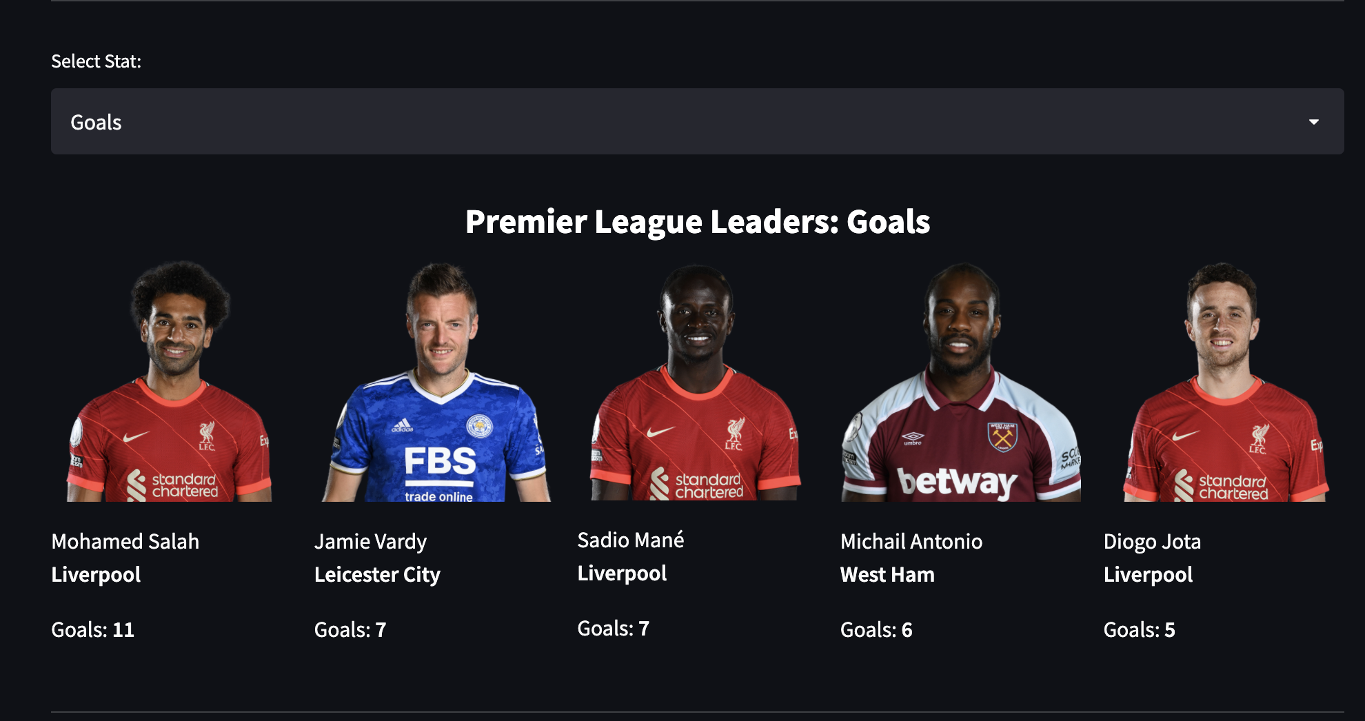 GitHub - j-suchon/EPL-Dashboard: Premier League Dashboard for 2021-22 ...