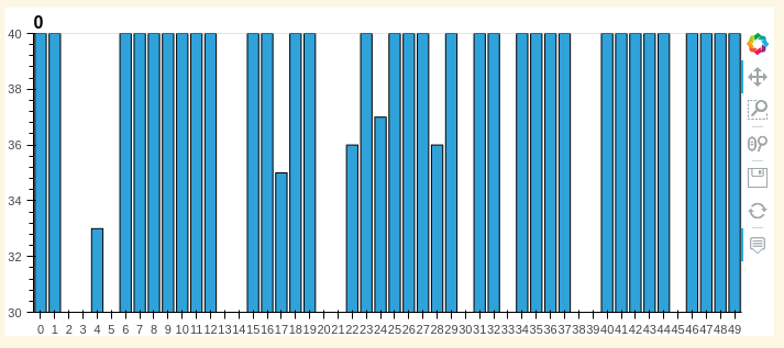Hvplotbar Ignores Xlim · Issue 946 · Holovizhvplot · Github 
