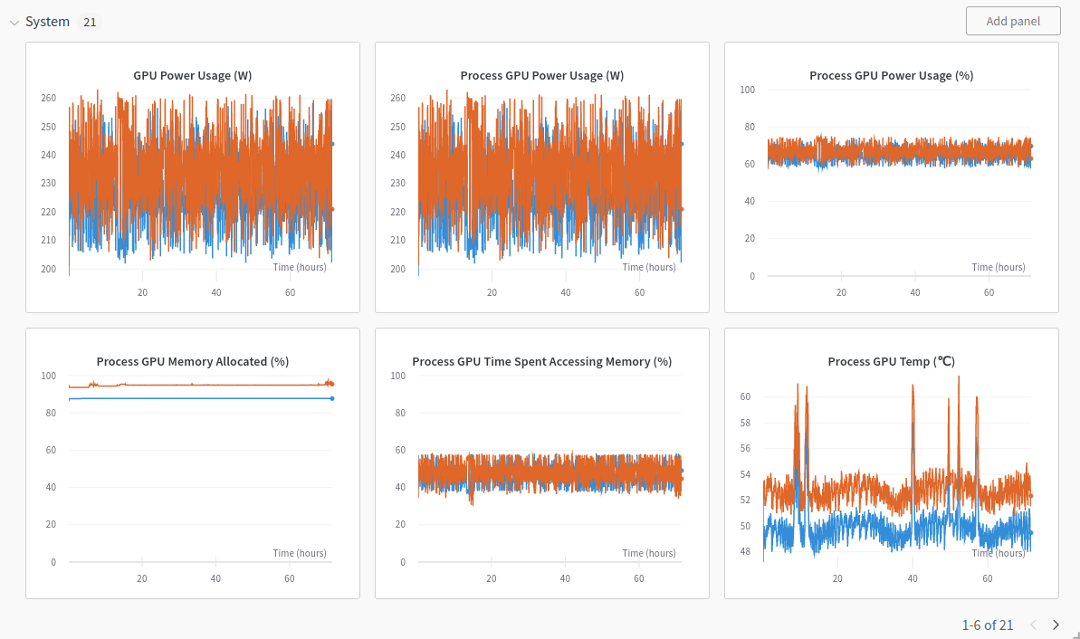 Add multi-GPU support to train · Issue #1107 · oobabooga/text-generation-webui · GitHub