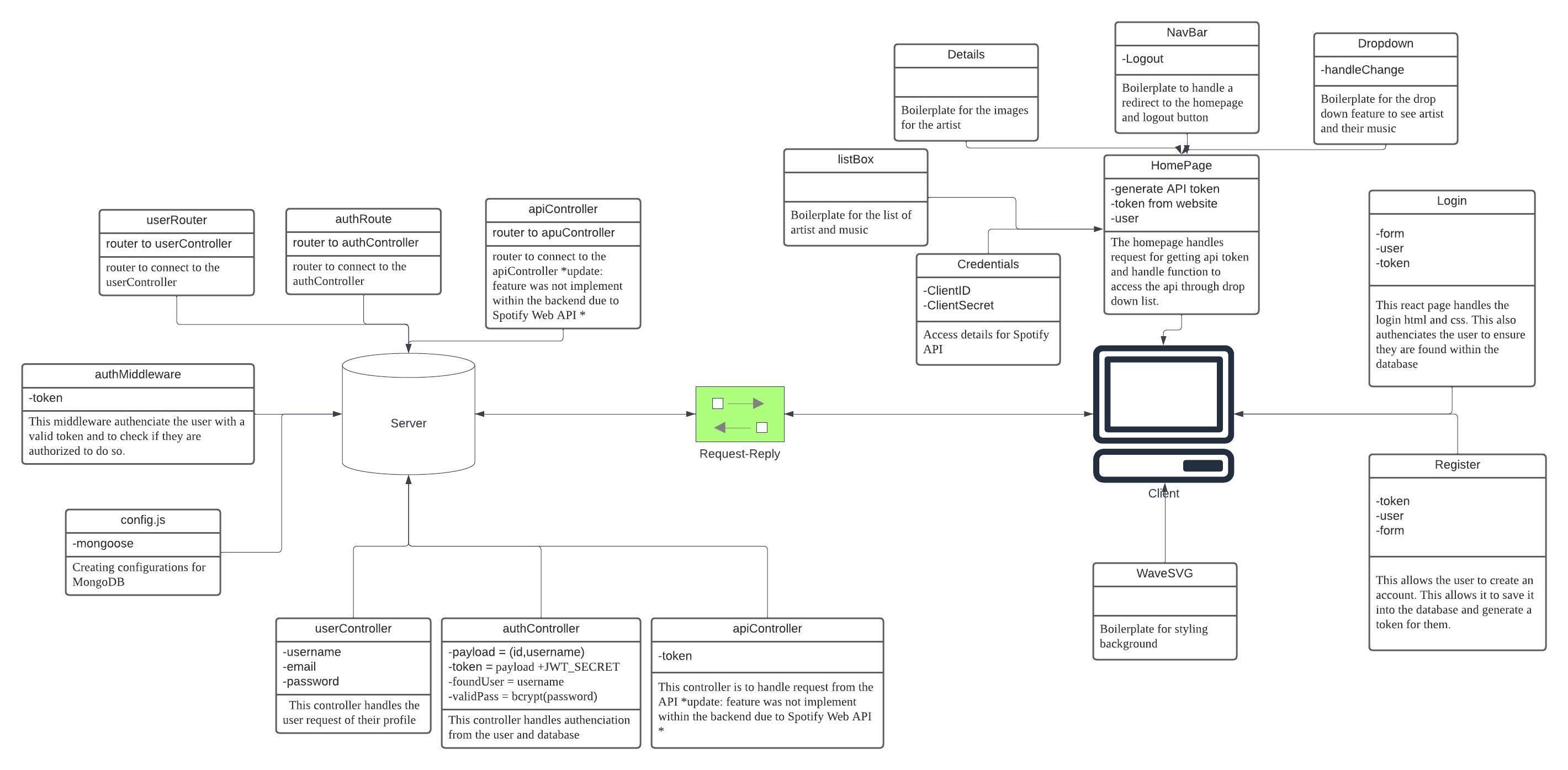 GitHub - ssok305/mod3_project