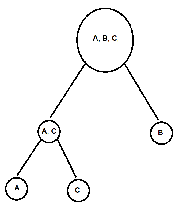 Github Nicolasjosinocobweb Example Of A Basic Cobweb Clustering Algorithm Made In Java
