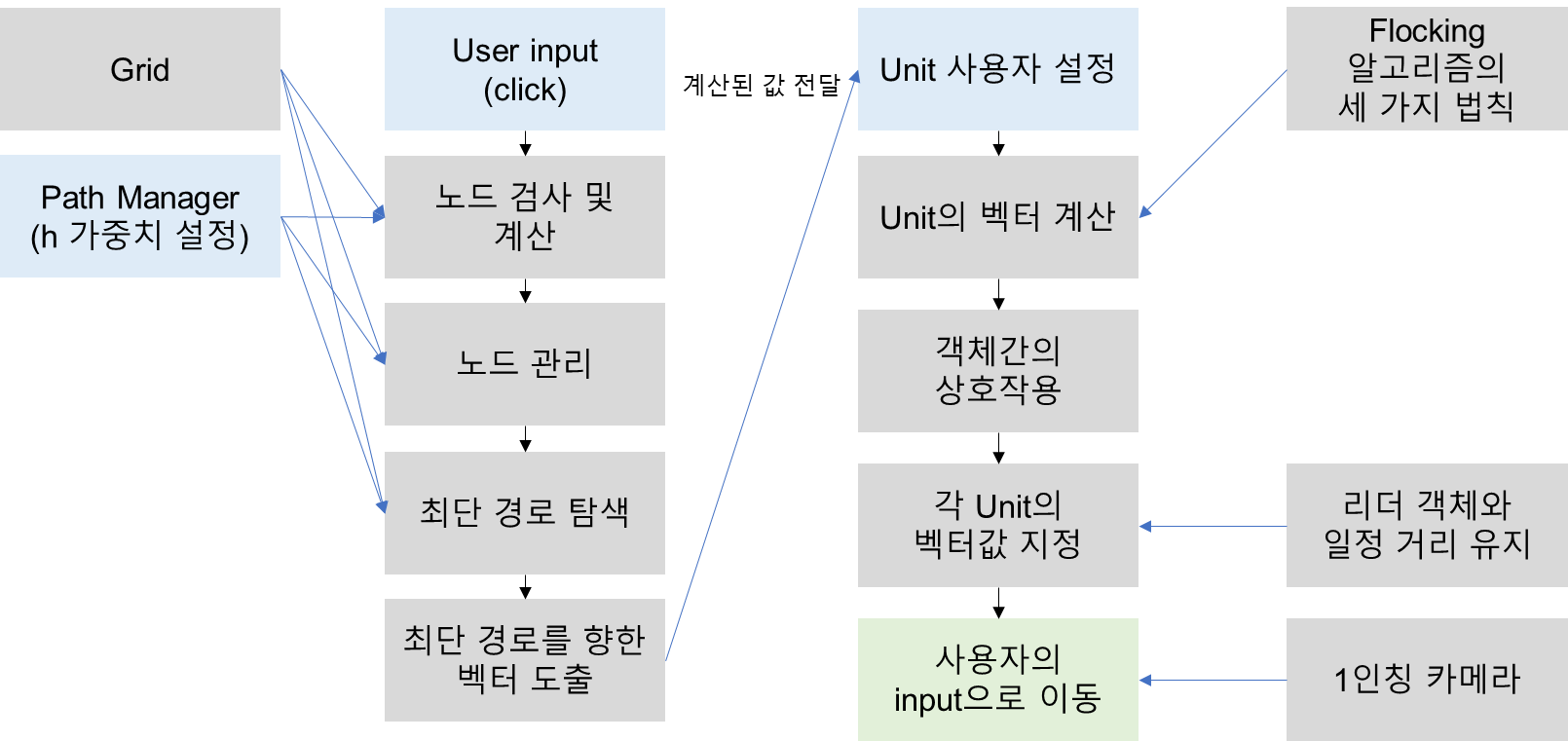 GitHub - yuju-lee/pathfinder: 2020 capstone project