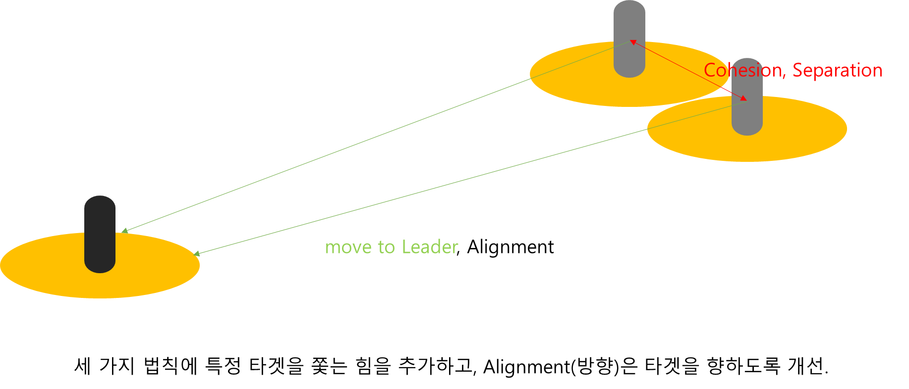 GitHub - yuju-lee/pathfinder: 2020 capstone project