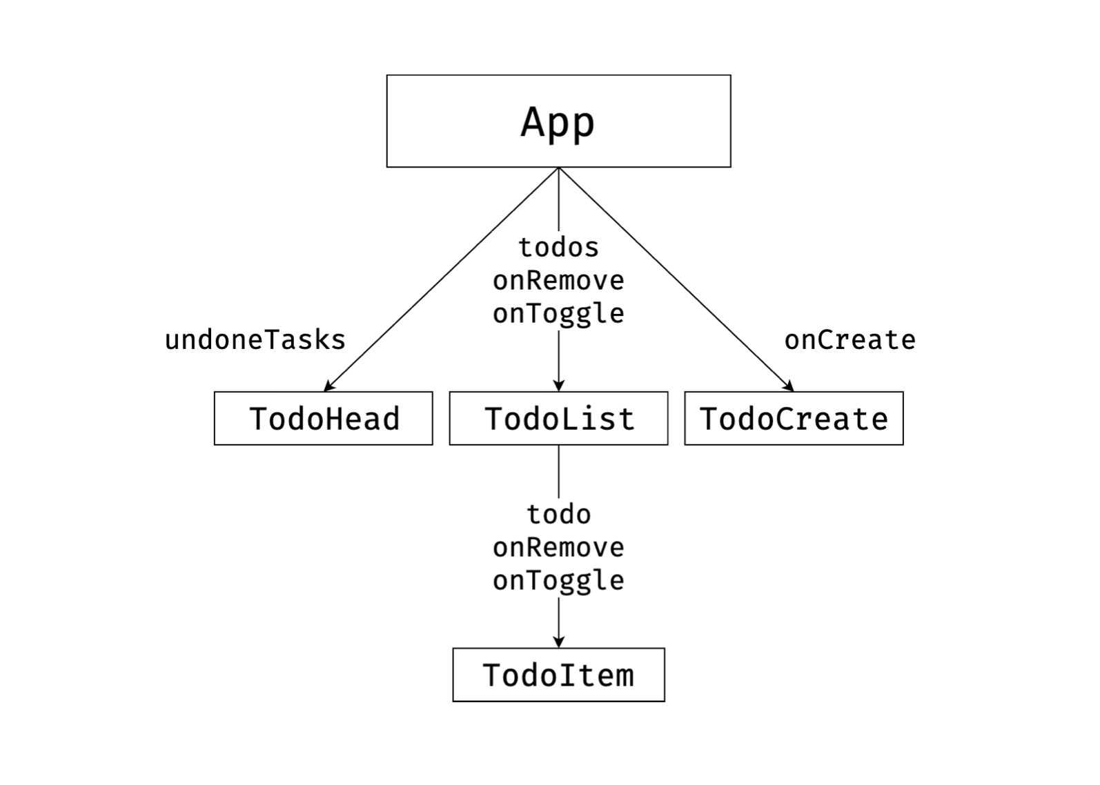 GitHub - yuju-lee/react-todo-web