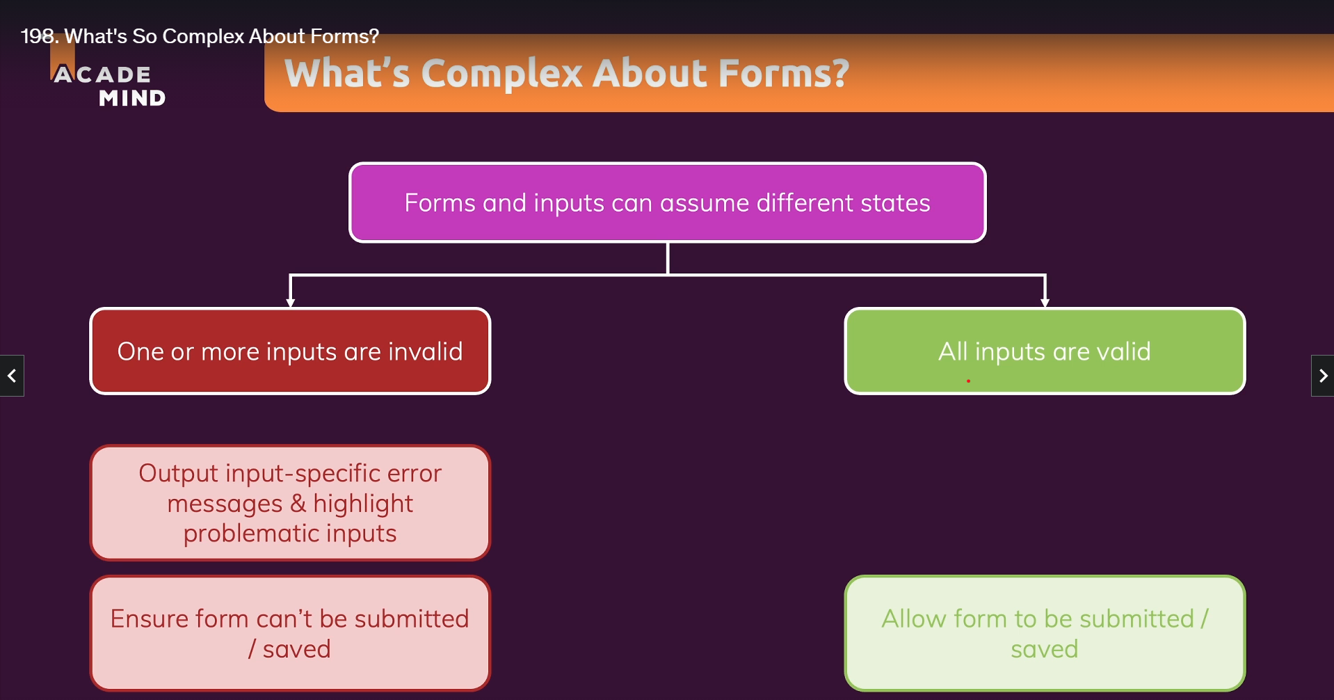 GitHub - LakshyaPurwar/react-forms: Repository for the perfect react form prototype.