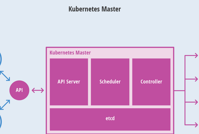 GitHub - Isssalina/kubernetes
