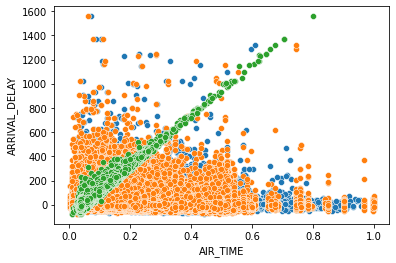 GitHub - Zhaolin99/Flight-Delay-Prediction: Flight Delay Prediction