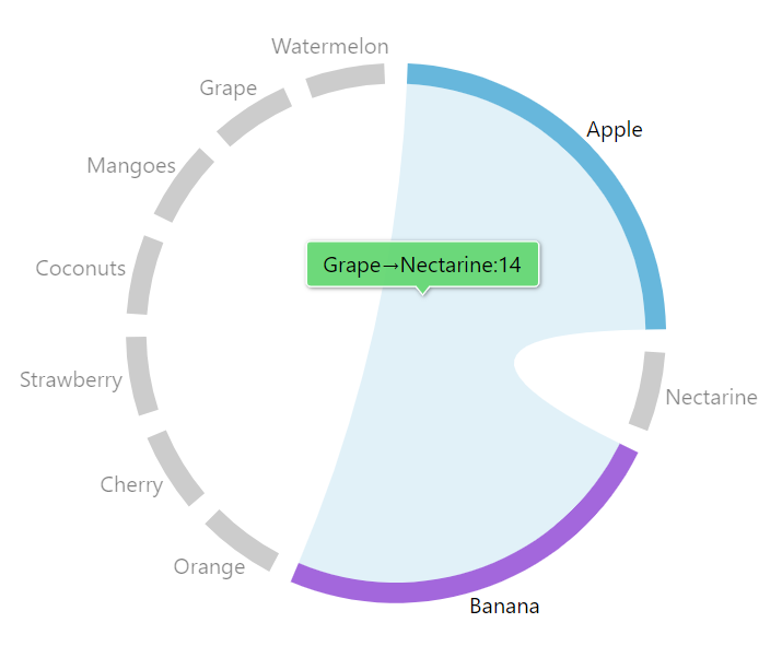 Chord diagram tooltip appears for deactivated groups · Issue #3295 ...