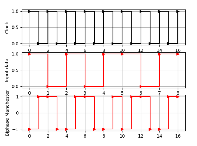 GitHub - ragul-kachiappan/Line-Encoding-Schemes GitHub - ragul-kachiappan/Line-Encoding-Schemes