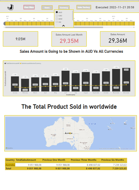 GitHub - ilyesrezgui/Sales-Dashboard: A Power Bi Sales Dahboard (shows sales based on a selected ...