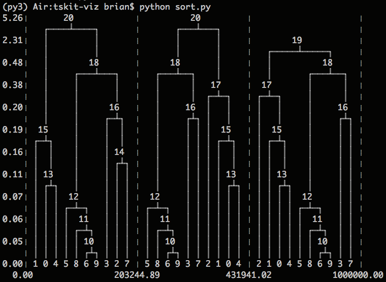 Given a tree sequence, draw marginal trees emphasising similarity between neighbouring trees ...