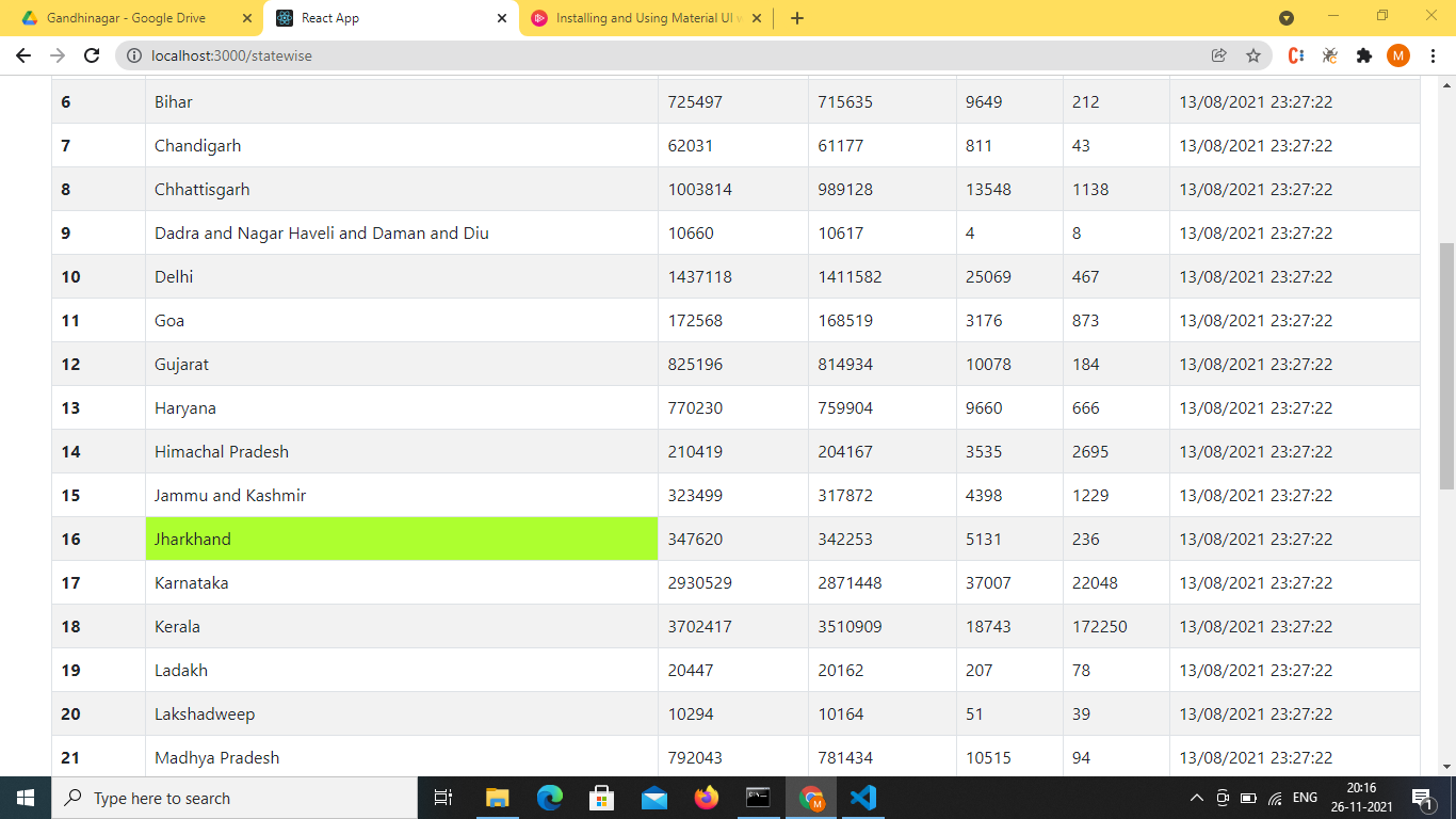 GitHub - krupesh87/covid19-tracker