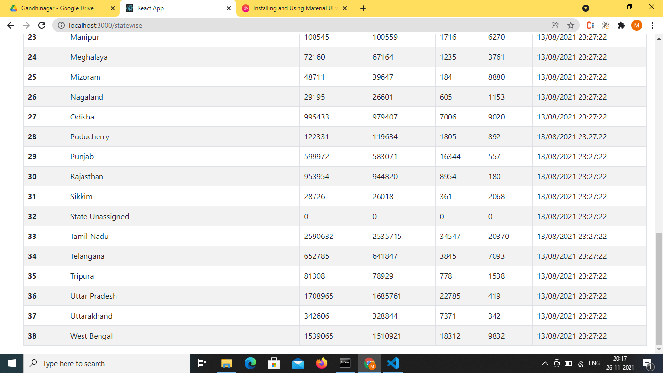 GitHub - krupesh87/covid19-tracker