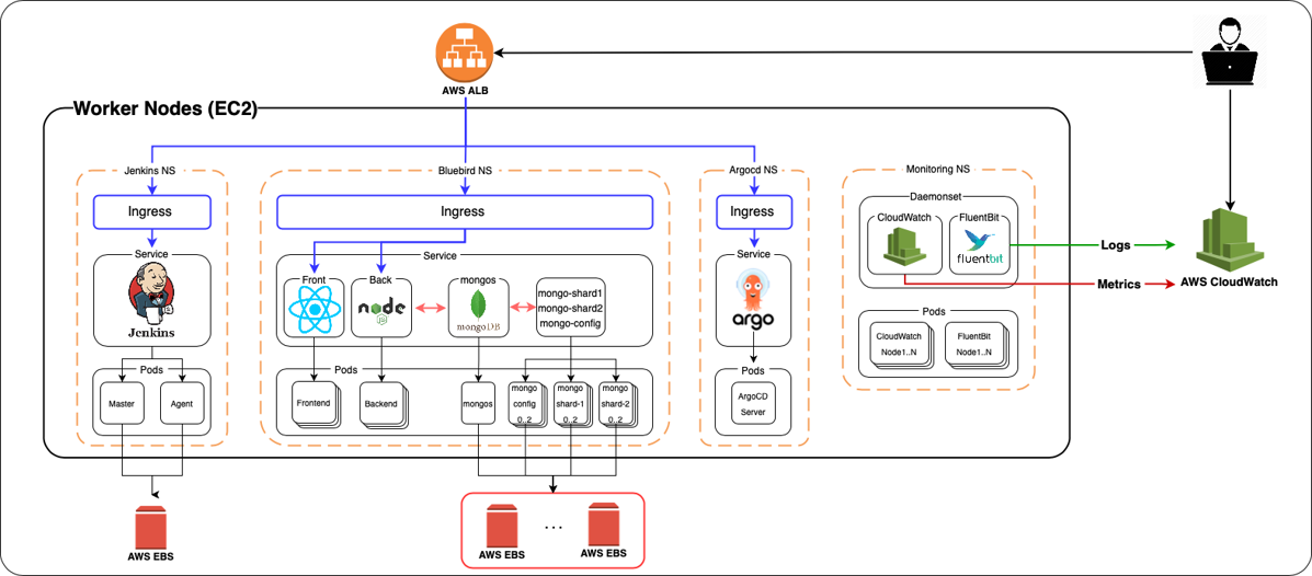 GitHub - phcxio7949/ci-cd_project_app: ci/cd 자동화 배포 프로젝트