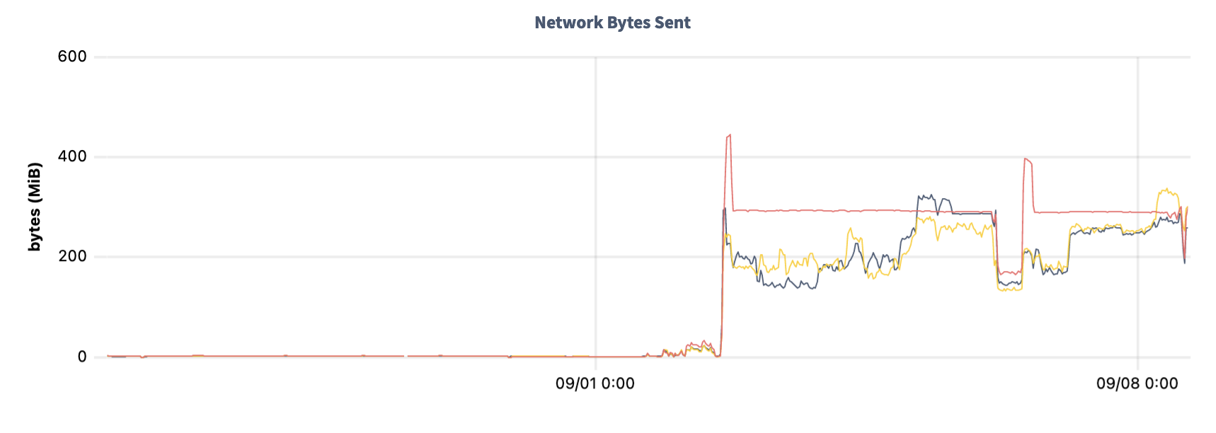 persist: massive spike in consensus scan bandwidth · Issue #14719 · MaterializeInc/materialize ...