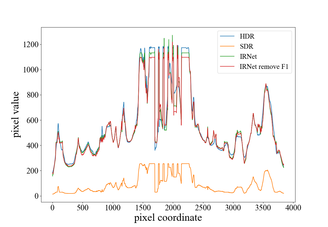 Checking IRNet-2 (change channels and ablation study) · Issue #3 · ThisisVikki/ITM-baseline · GitHub