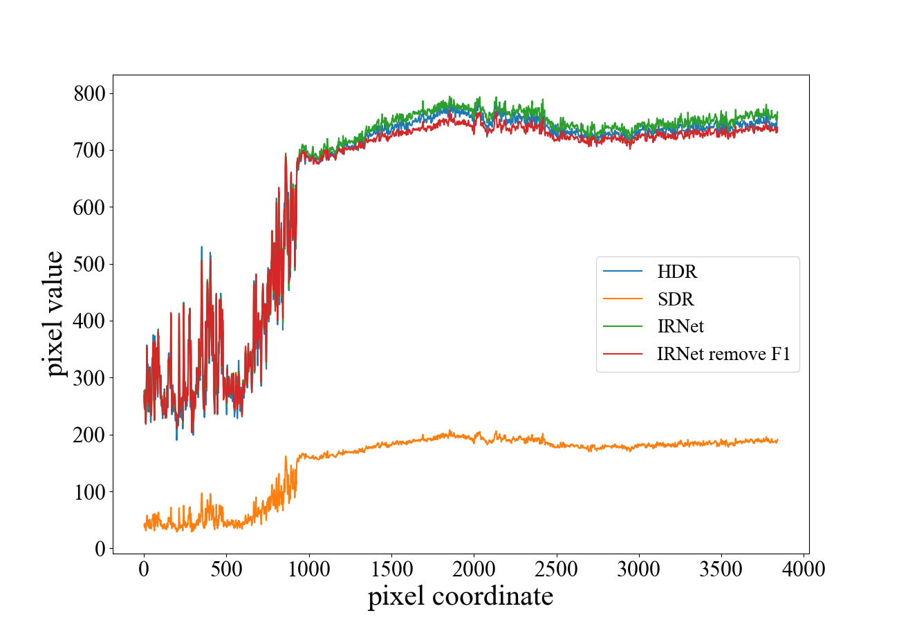 Checking IRNet-2 (change channels and ablation study) · Issue #3 · ThisisVikki/ITM-baseline · GitHub