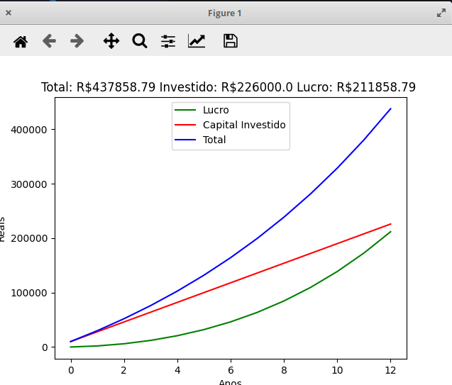 GitHub - john0x01/compound-interest-calculator: Graphic visualization ...