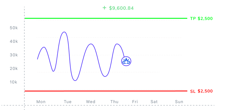 Add line trailing icon · Issue #2824 · recharts/recharts · GitHub