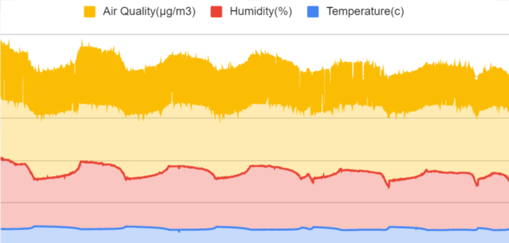 GitHub - Boorclark/Mold-Sensor