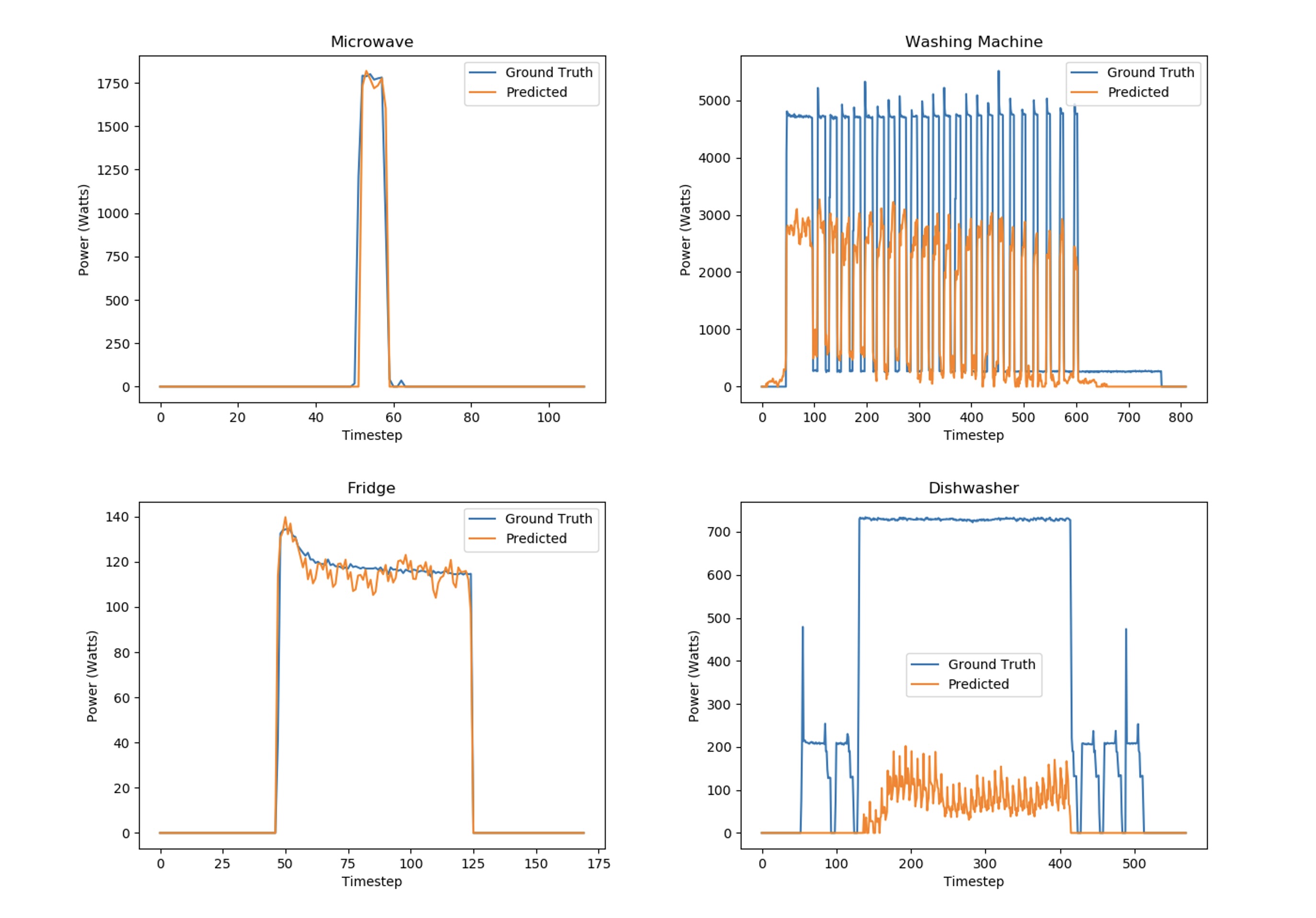 GitHub - NunoAlberto/seq2point