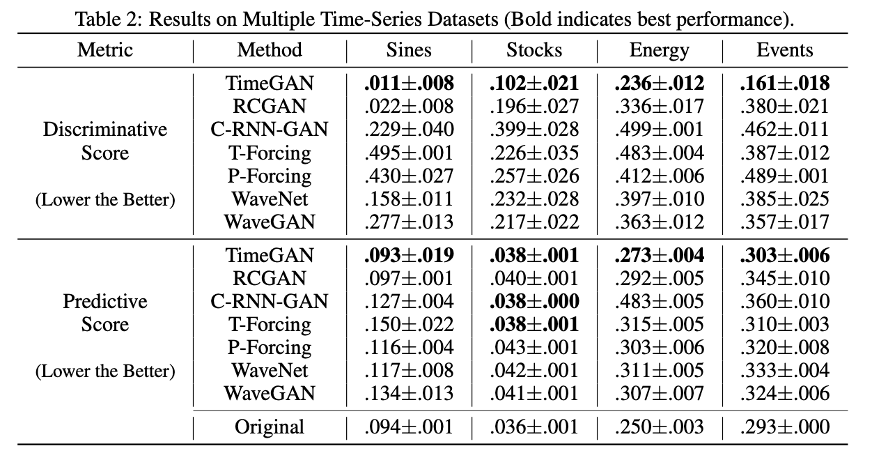 GitHub - cydneymartell/Statistical-Machine-Learning-Final-Project