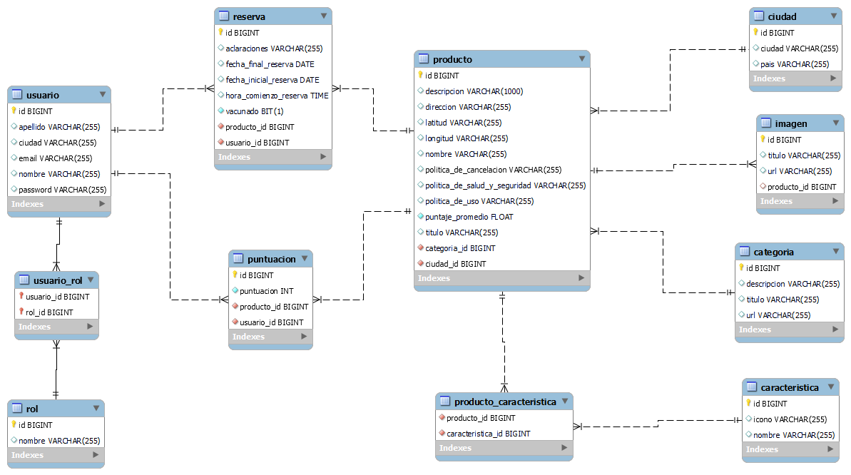 GitHub - guadamontero/DigitalBooking-FinalProject-CTD