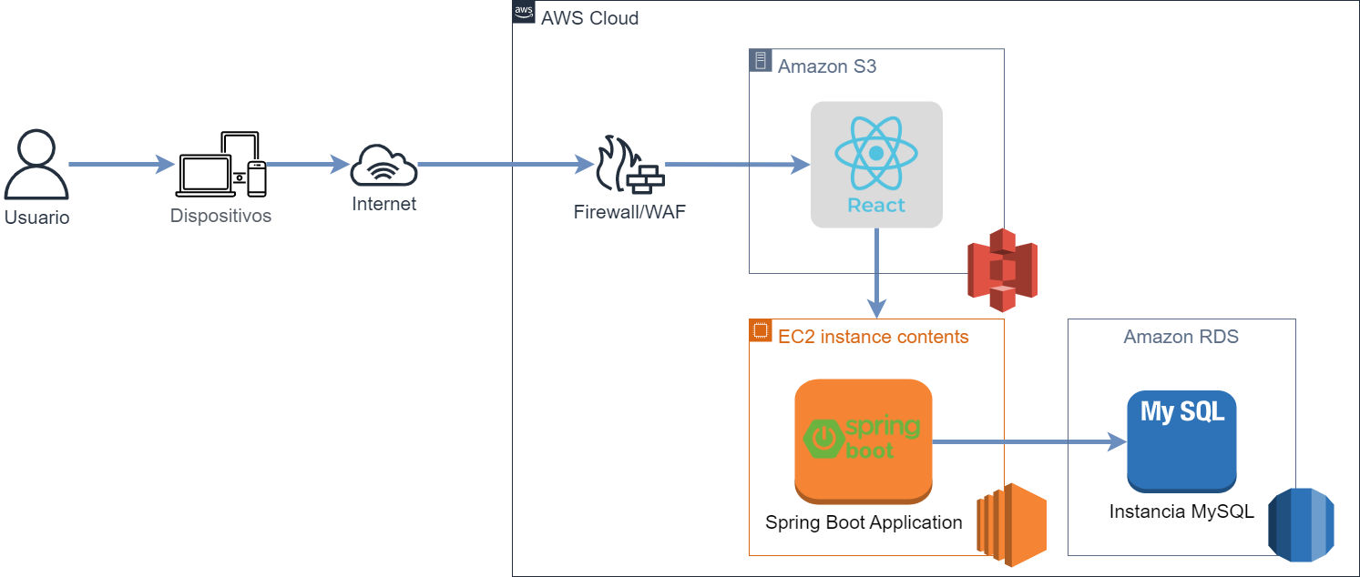 GitHub - guadamontero/DigitalBooking-FinalProject-CTD