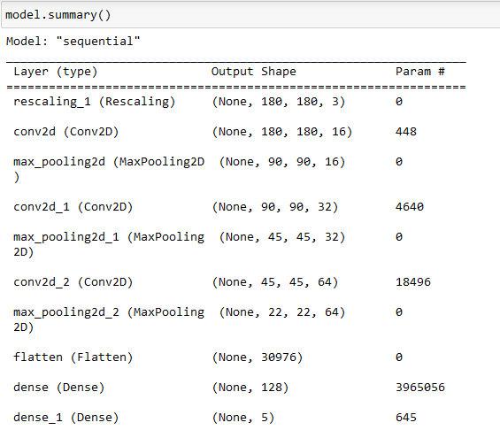 Github Aijared Deepimageclassification A Deep Learning Project For Image Classification