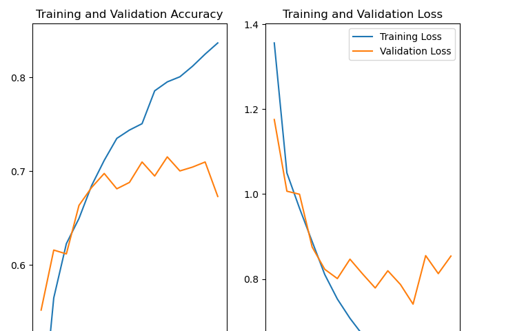 Github Aijared Deepimageclassification A Deep Learning Project For Image Classification