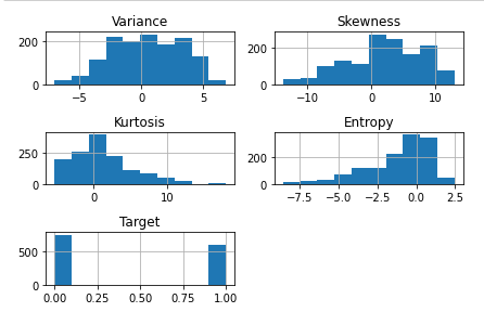 GitHub - AiJared/Data-Science-2-Banknote-Authentication: A data science project for the ...