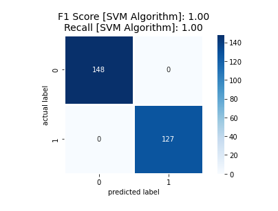 GitHub - AiJared/Data-Science-2-Banknote-Authentication: A data science project for the ...
