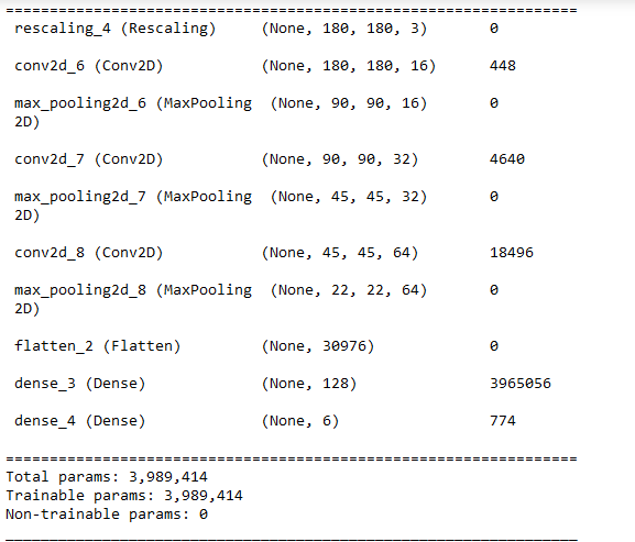 GitHub - AiJared/Breast-Cancer-Detection: A deep learning project of ...