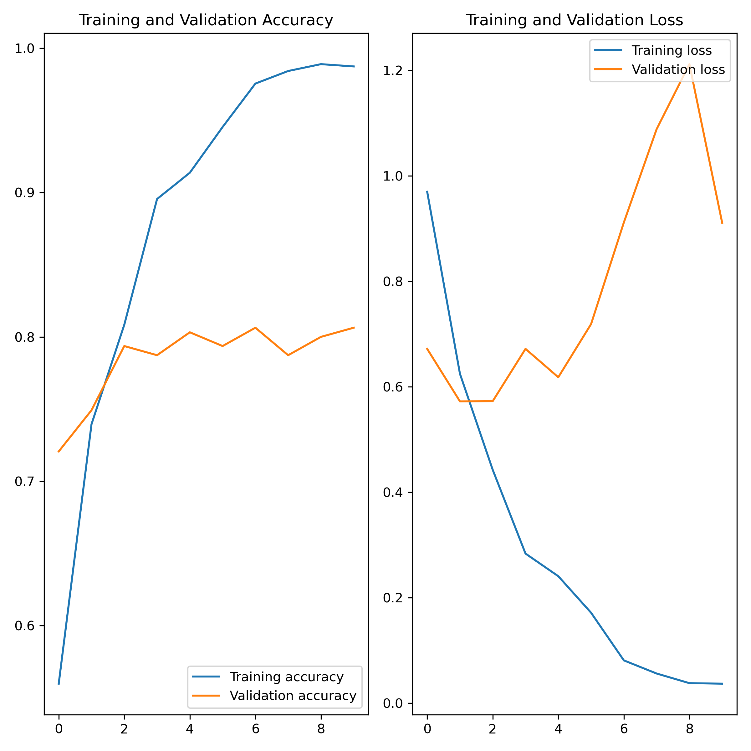 Github Aijared Breast Cancer Detection A Deep Learning Project Of Breast Cancer Detection