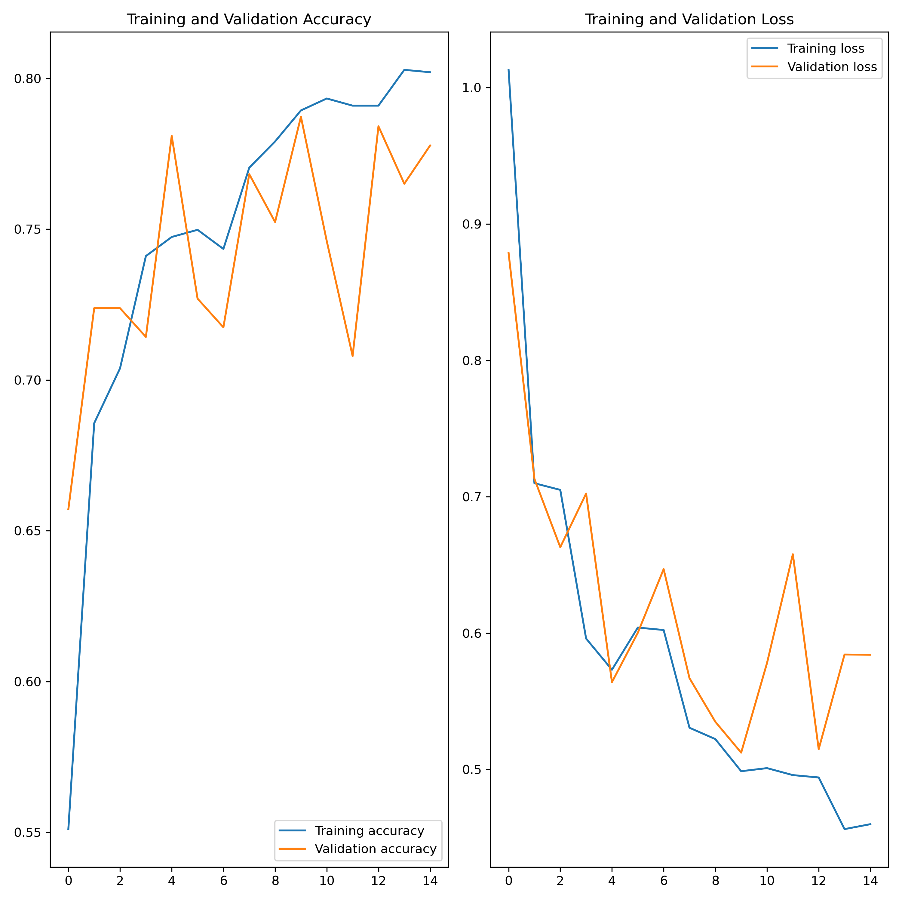 Github Aijared Breast Cancer Detection A Deep Learning Project Of Breast Cancer Detection