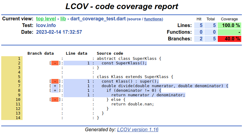 Incorrect Branch And Line Coverage With Const Values · Issue 513 · Dart Lang Tools · Github