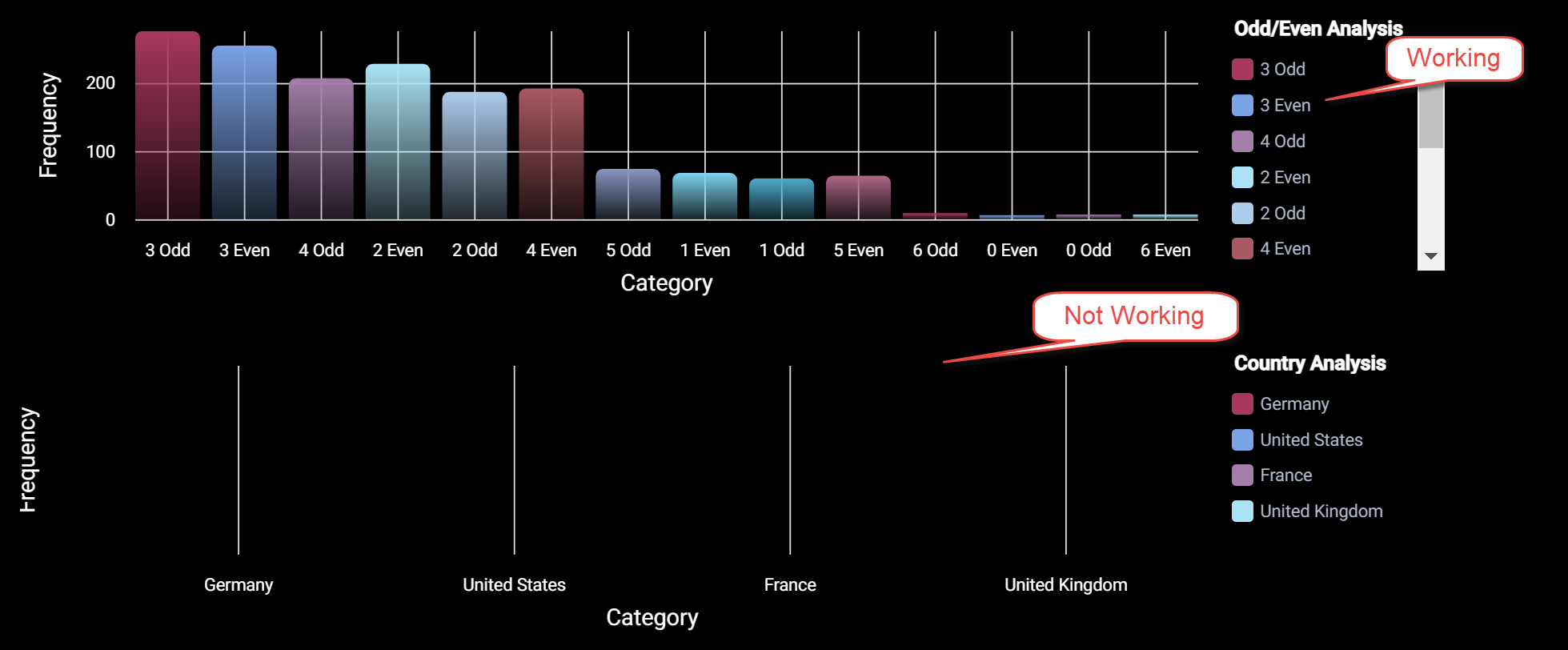 Series Data Compile Error · Issue #1768 · swimlane/ngx-charts · GitHub