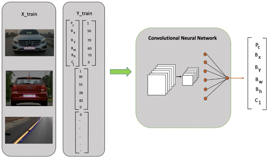 GitHub - Kunal2703/Parking-Spot-Assigner-with-License-Plate-Detector