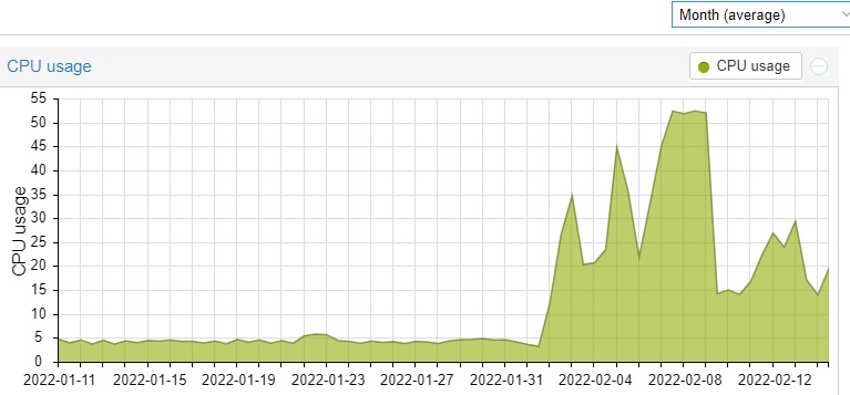 Abnormal CPU usage · Issue #717 · custom-components/ble_monitor · GitHub