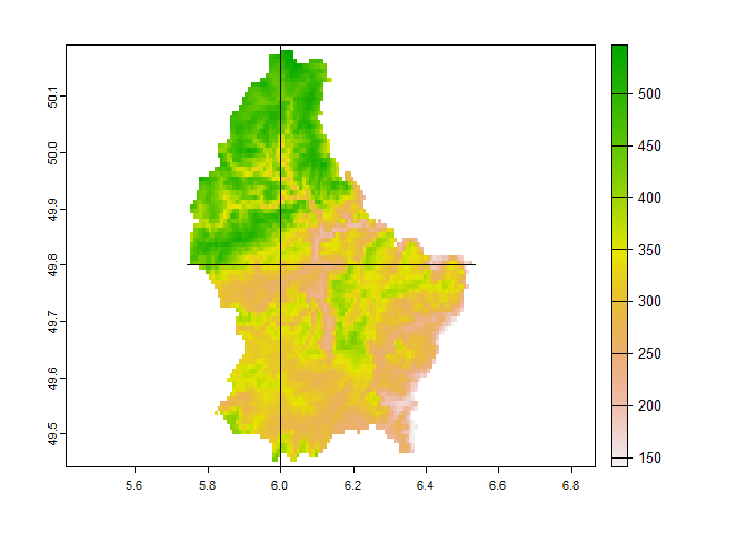 `extract()` by lines returning `NA` · Issue #823 · rspatial/terra · GitHub