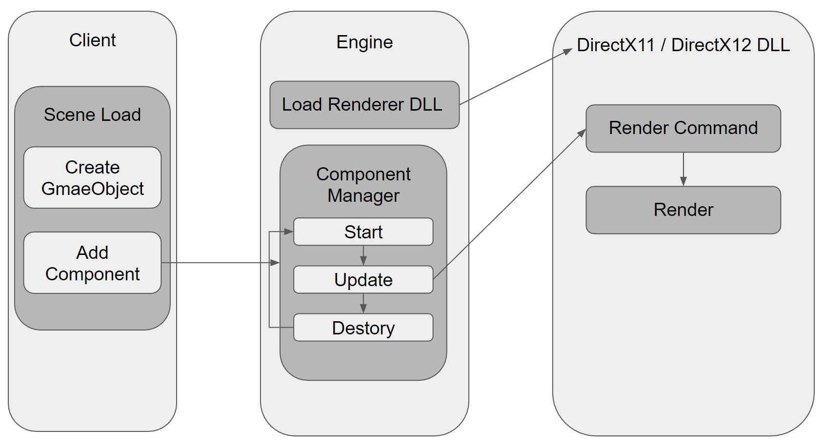 GitHub - ATLATCat/DirectX_Test