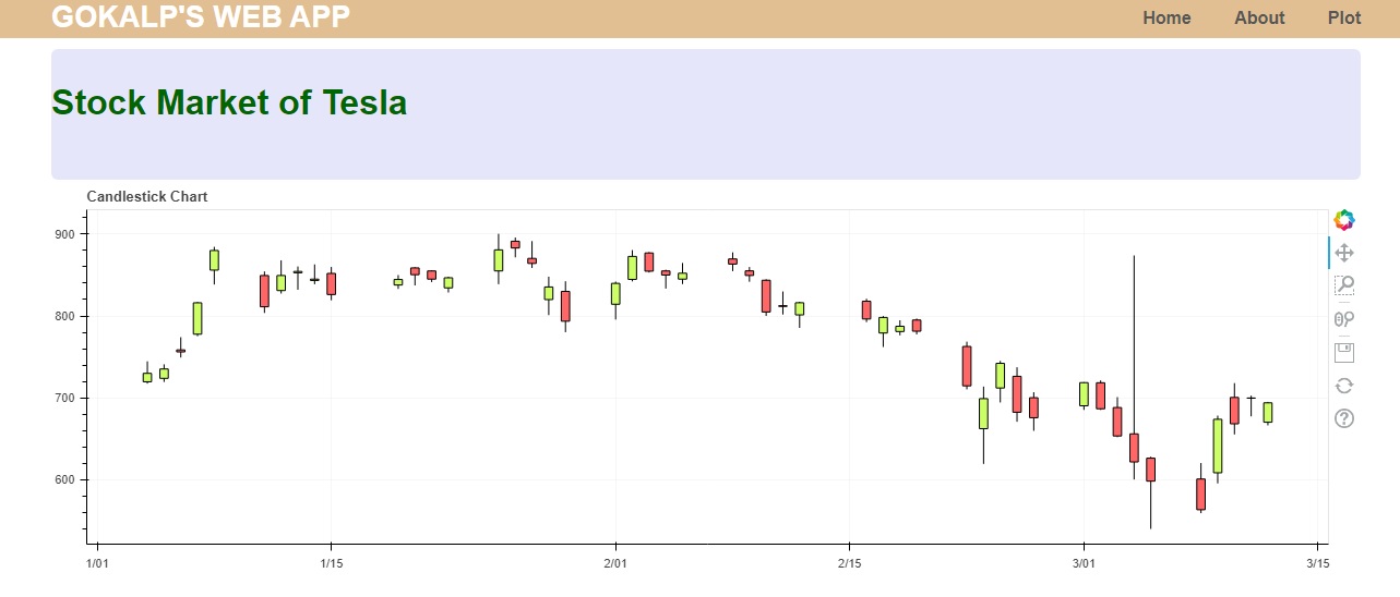 GitHub - GokalpDmr97/Bokeh-Interactive-Data-Dashboard-Python: Stock ... GitHub - GokalpDmr97/Bokeh-Interactive-Data-Dashboard-Python: Stock ...