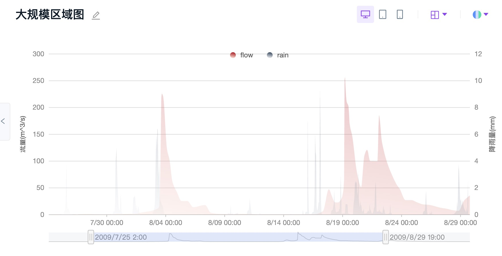升级后Slider的start和end与展示数据不一致的bug · Issue #3090 · antvis/G2 · GitHub