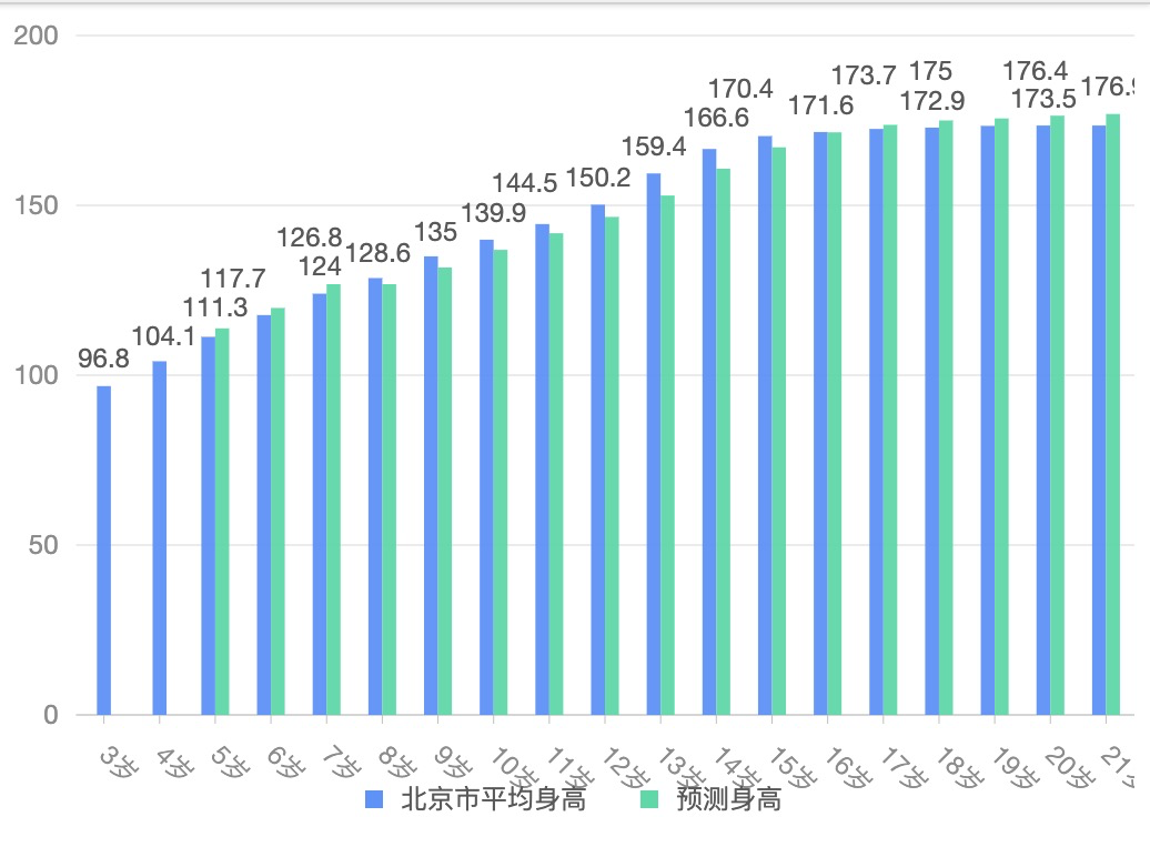 Grouped column chart labels display overlap · Issue #3007 · antvis/G2 · GitHub