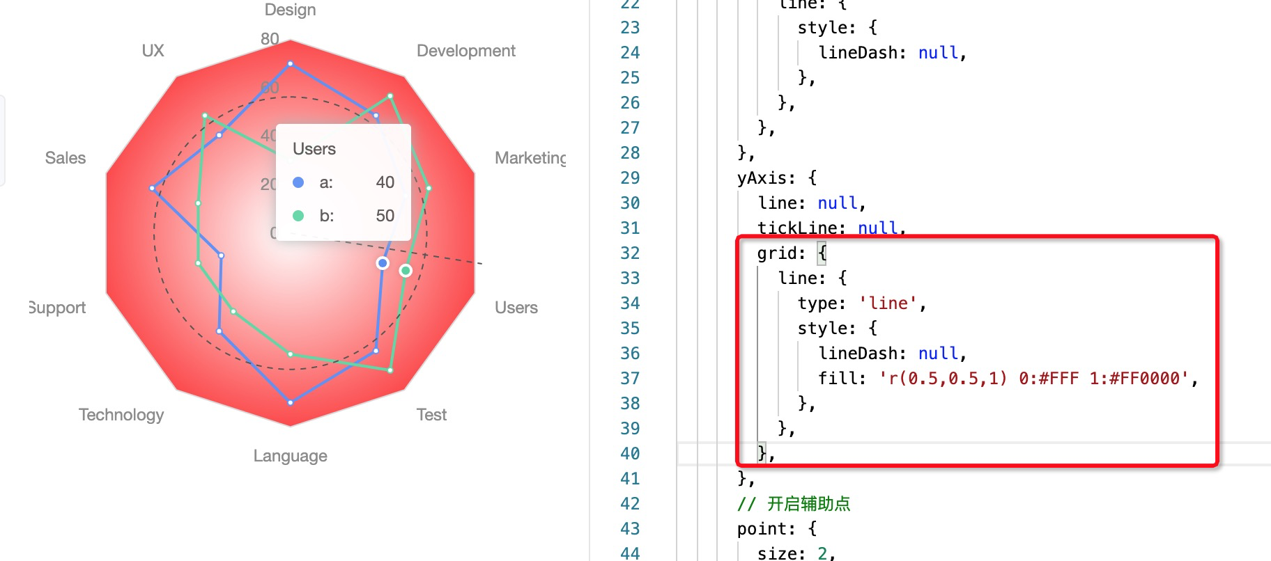 How to make radar chart have radial-gradient from the center · Issue ...