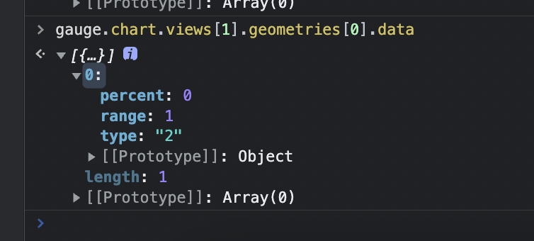 🤔 [QUESTION] 仪表盘percent为0时，仪表盘渲染了整个弧度 · Issue #3262 · antvis/G2Plot · GitHub